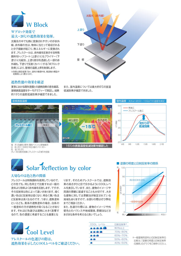 一般向け商品 – 関西ペイント ブラーノ オンラインショップ